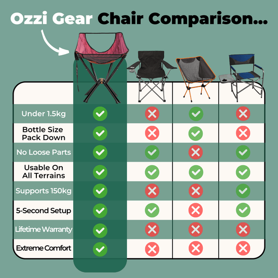Ozzi Outdoor Chair | Compact Camping Seat - Shop Now – Ozzi Gear
